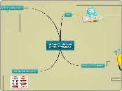 Primer Condicional (First Conditional) - Mind Map