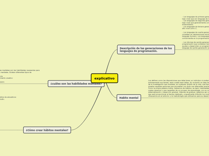 explicativo | Mapa mental Mindomo