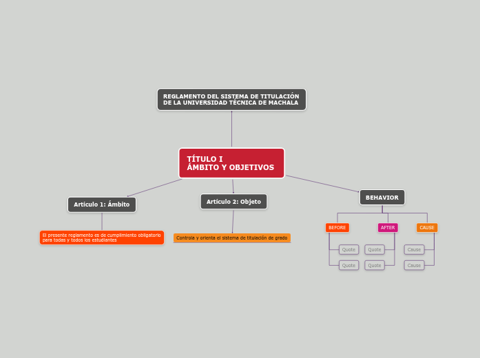 TÍTULO I ÁMB...- Mind Map