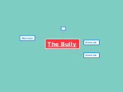 The Bully - Mind Map