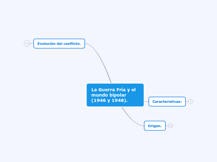 La Guerra Fría y el mundo bipolar (1946 y ...- Mind Map