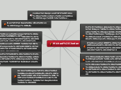 Michael Jordan - Mind Map