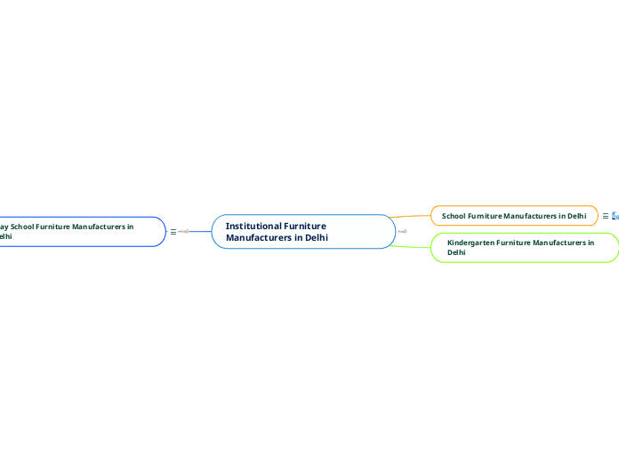 Institutional Furniture Manufacturers in D...- Mind Map