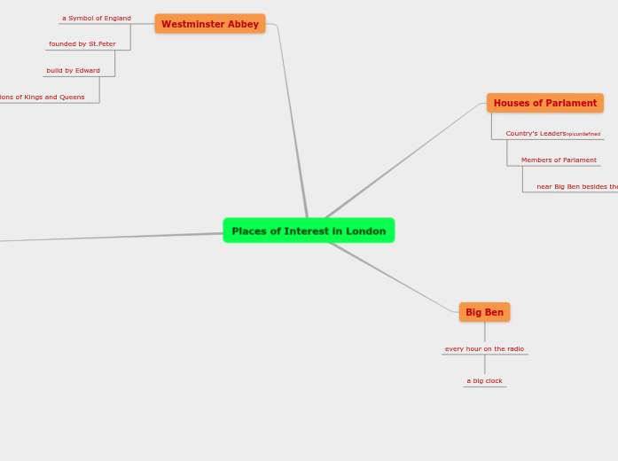 Places of Interest in London - Mind Map