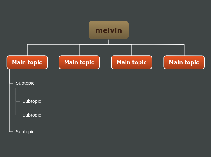 Tree organigram - Mind Map