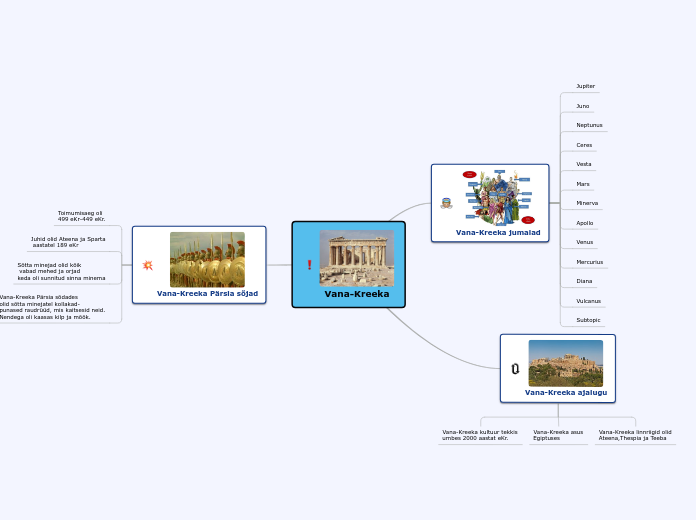 Vana-Kreeka - Mind Map