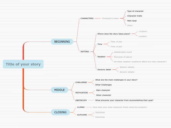 Story Map - Mind Map