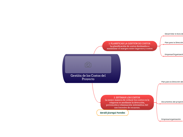 Gestión de los Costos del Proyecto - Mind Map