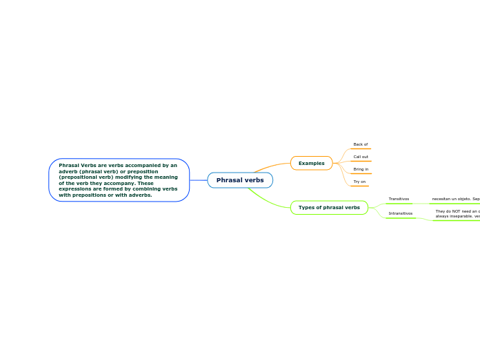 Phrasal verbs - Mind Map