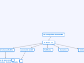 sistema politico - Concept Map