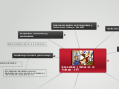 Seguridad y Salud en el Trabajo - SST - Mind Map