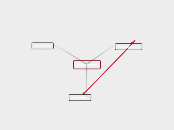 Experiment - Mind Map