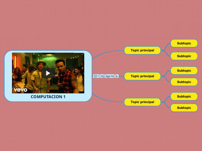 COMPUTACION 1 - Mind Map