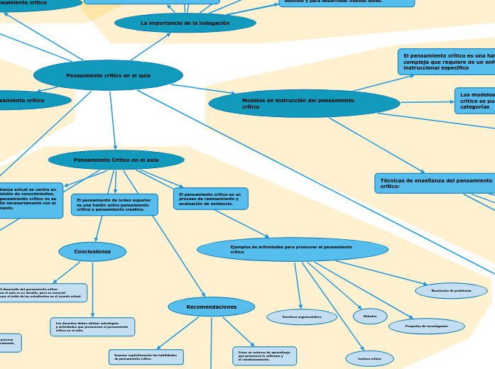 Pensamiento critico en el aula - Mind Map