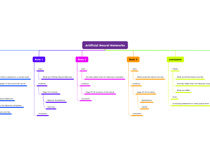 Artificial Neural Networks - Mind Map