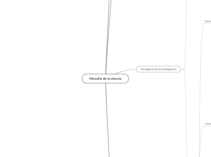 Act2MetInv_Acosta_Luis - Mind Map