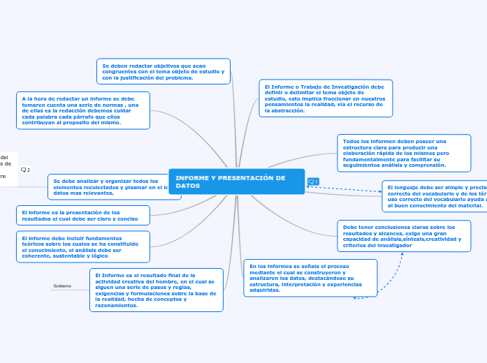 INFORME Y PRESENTACIÓN DE DATOS. - Mind Map