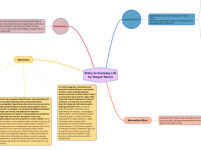 Ethics In Everyday Life by Teegan Moor...- Mind Map