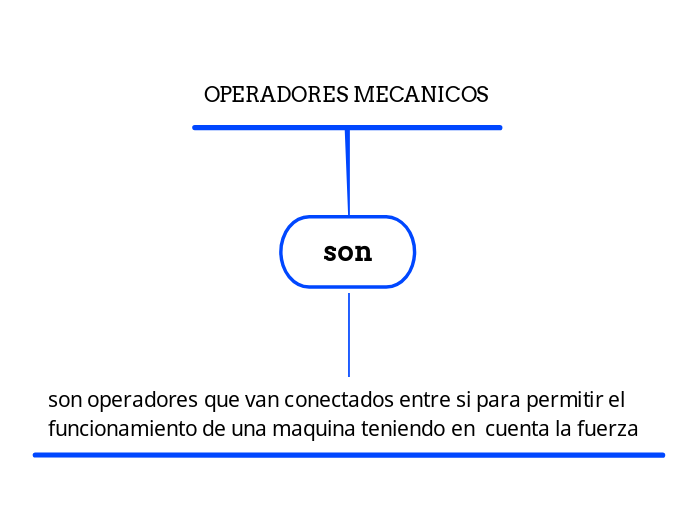 OPERADORES MECANICOS - Mind Map