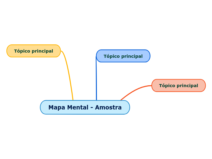 Mapa Mental - Amostra - Mind Map