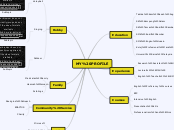 My Profile - Mind Map