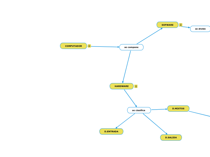 COMPUTADOR - Mapa Mental - Amostra