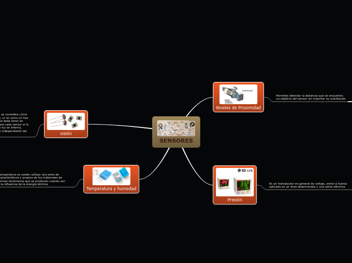 SENSORES - Mind Map