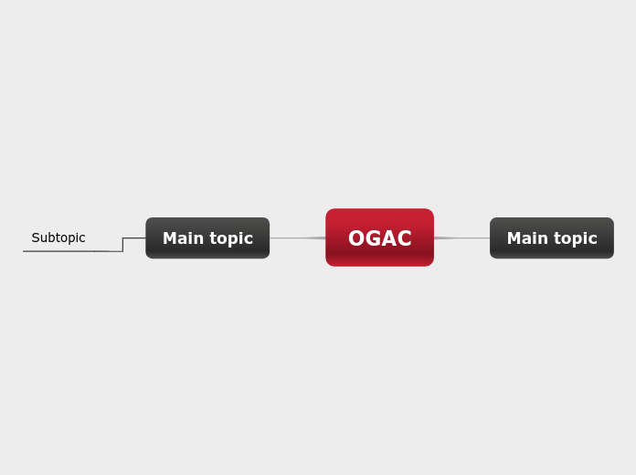 OGAC - Mind Map