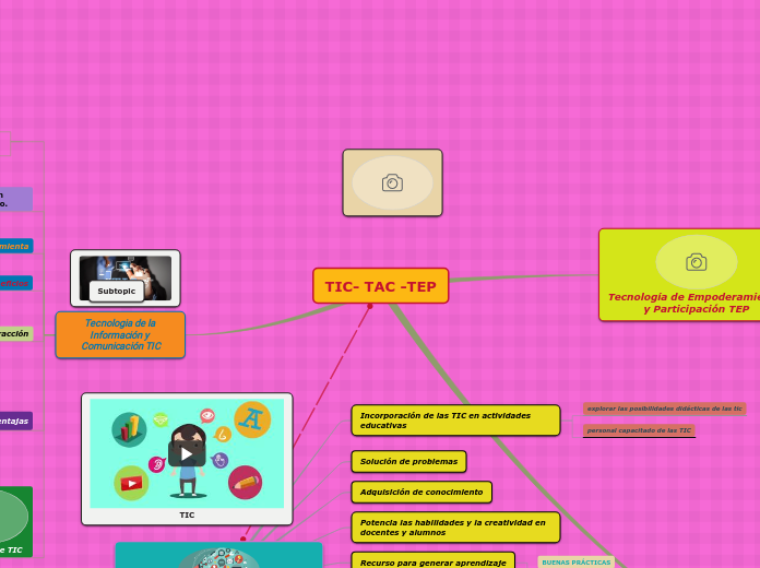 TIC- TAC -TEP - Mind Map