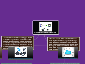 STORAGE DEVICES - Mind Map