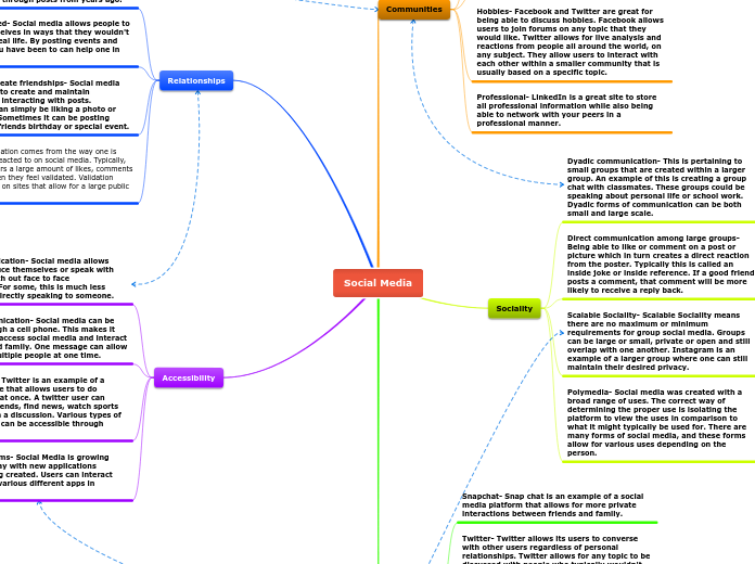Social Media - Mind Map