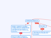 INFORMÁTICA EDUCATIVA - Concept Map