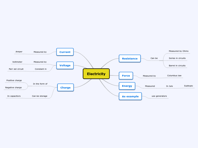 Electricity - Mind Map