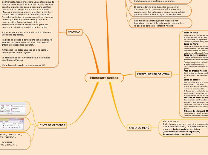 Microsoft Access - Mind Map