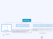 normas apa - Mind Map