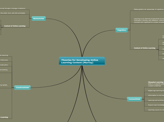 Online Learning Theory - Mind Map