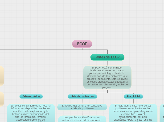 ECOP - Mind Map
