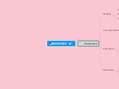 WINDOWS 10 - Mind Map