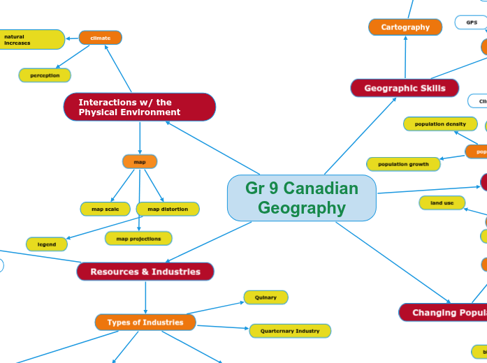 Gr 9 Canadian Geography - Mind Map