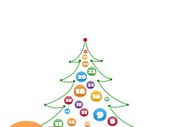 Advent calendar - Mind Map