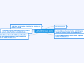 La fotosintesis - Mind Map