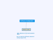 Software development - Mind Map