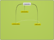 Rocky Shore Food Web - Mind Map