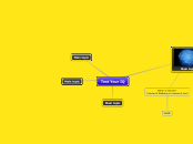 Test Your IQ - Mind Map