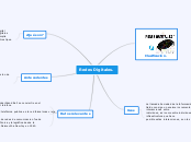 Concepto y clasificacion de Redes Digitale...- Mind Map