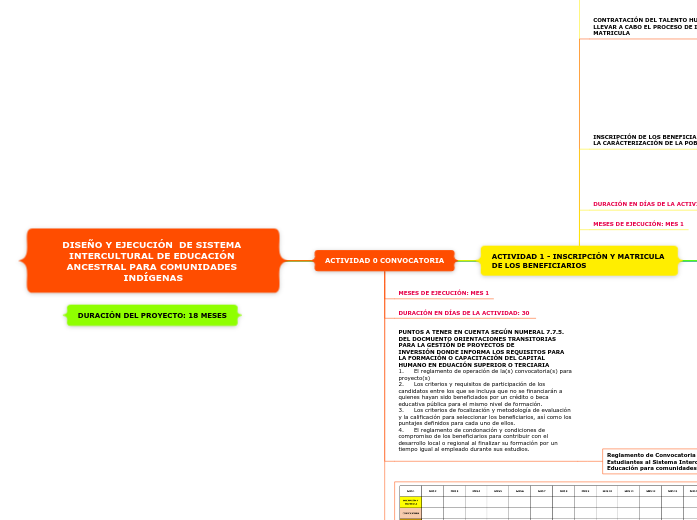 DISEÑO Y EJECUCIÓN DE SISTEMA INTERC...- Carte Mentale DISEÑO Y EJECUCIÓN DE SISTEMA INTERC...- Carte Mentale