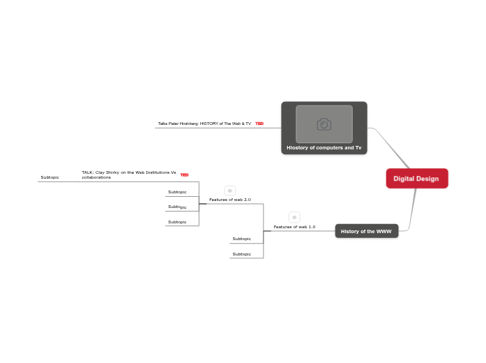 Digital Design 1 - Mind Map