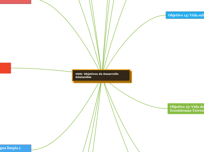 ODS: Objetivos de Desarrollo SOstenible - Adimen Mapa