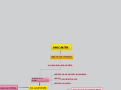 DESCARTES - Mind Map