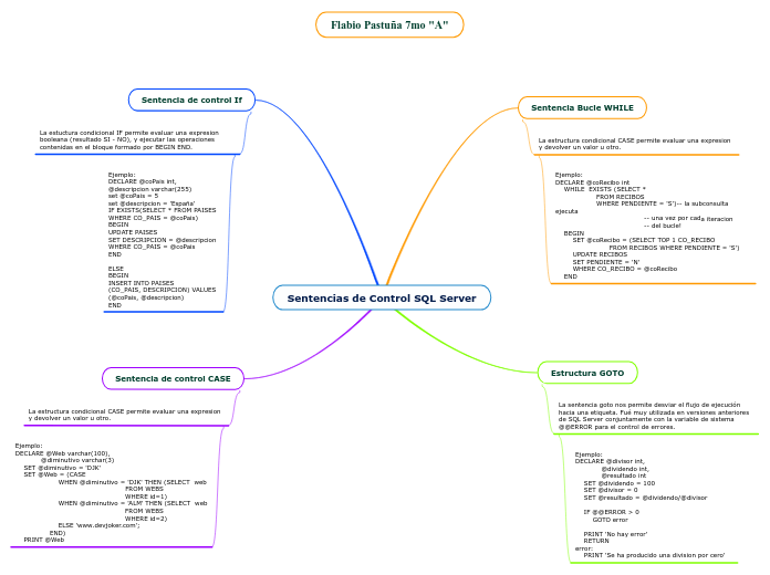 Sentencias de Control SQL Server (Flabio P...- Mind Map